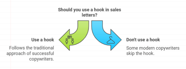 Hooks in Copywriting: How To Craft The Perfect Hook - Maku Seun